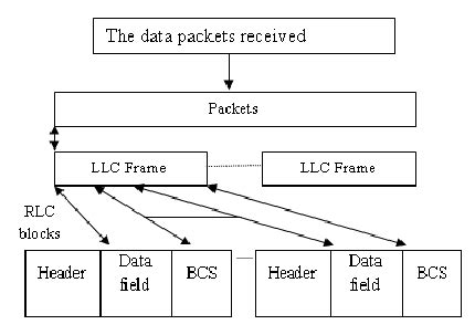 Packet Transmission Flow Download Scientific Diagram