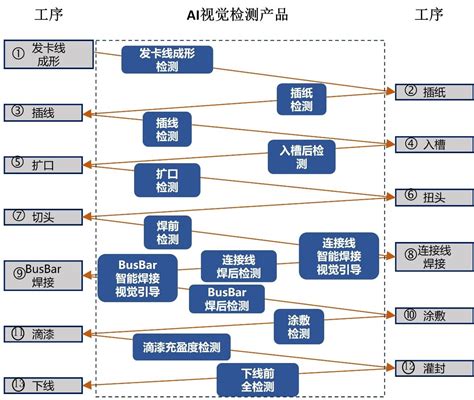 联为科技 工业人工智能技术的创新者和实践者