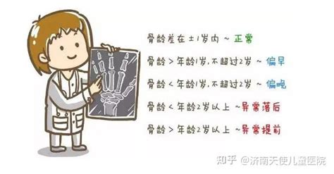 儿童矮小影响孩子的心理和身体健康发育学会看骨骺线让孩子远离矮小症 知乎