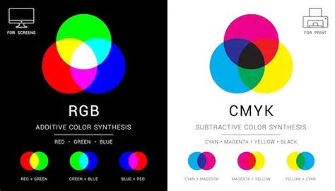 What Is Subtractive Colors In Photography