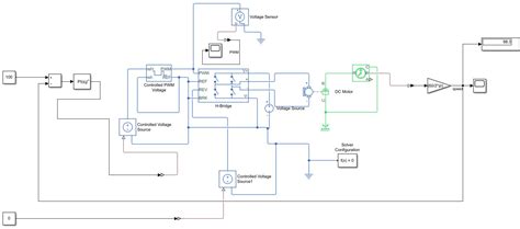 Simscape Library Hil Testing Simulation In Simulink Simscape Blocks And Their Application In