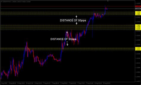 Open Order Base On Trigger Buysell With Multiple Close Order Type An Order To Develop The