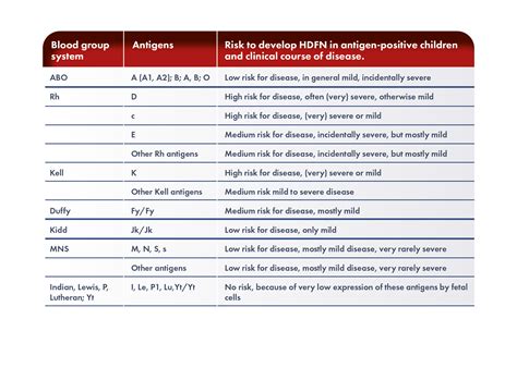 Enfermedad De Rh Rhd Education