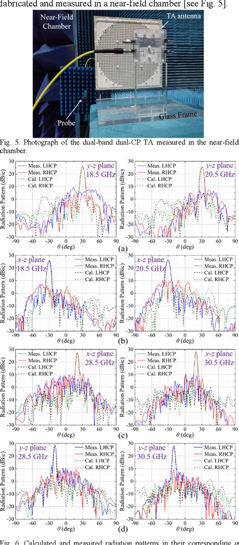Figure 5 From A Dual Band Dual Circularly Polarized Transmit Array Antenna For Ktext Ka