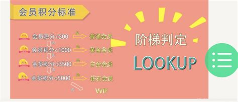 Excel学习 阶梯查询函数lookupexcel 公式 阶梯查表 Csdn博客