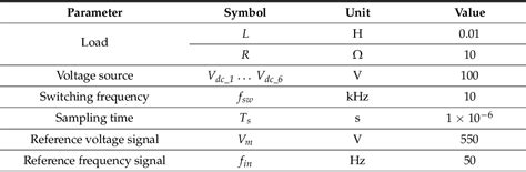 Table 3 From A New Decentralized Space Vector Pwm Method For Multilevel