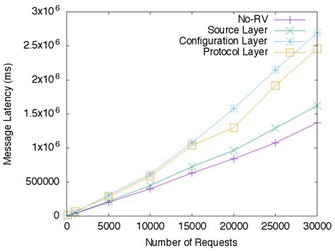 esb performance metrics download scientific diagram