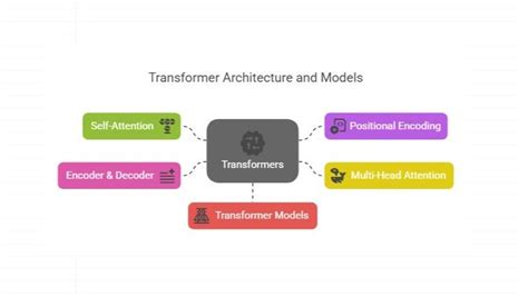 Genai Kickoff [12of30] Neural Networks Transformer