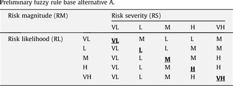 Table 1 From Development Of Project Cost Contingency Estimation Model