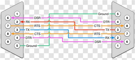 Null Modem Cable Wiring Diagram Schema Digital