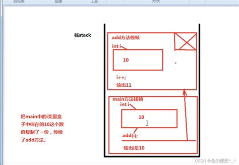 Java方法调用时参数的传递 Csdn博客