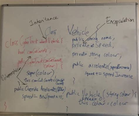 3 — Inheritance And Polymorphism Oop By Icodewithben Medium