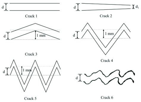 Crack Geometries Adopted In The Simulation Download Scientific Diagram