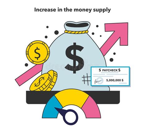Increase In The Money Supply As A Financial Inflation Cause Growing Up