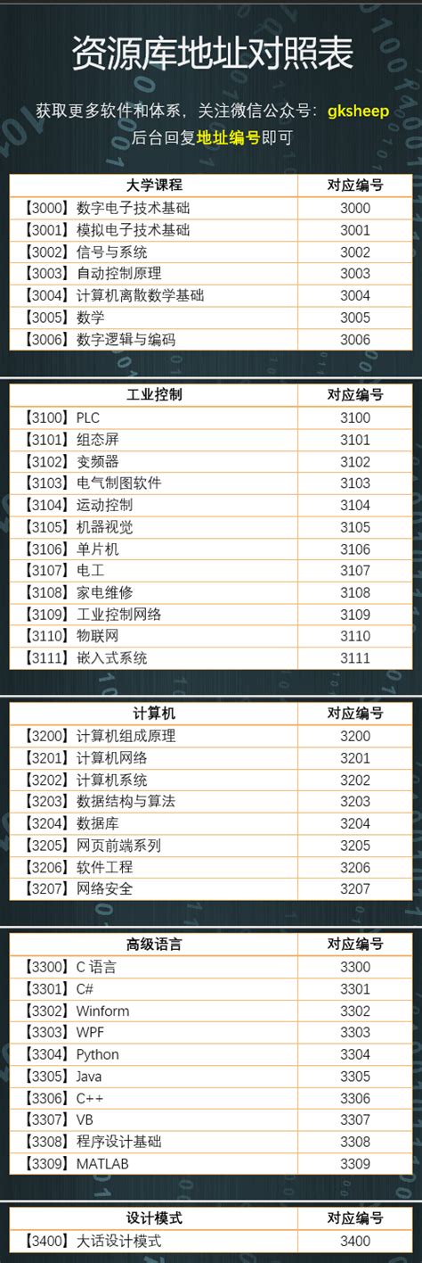 工控常用软件库下载，应有尽有，你值得拥有 哔哩哔哩