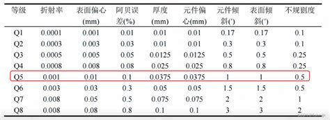 柯克三片式镜头光机结构设计光机设计 Csdn博客