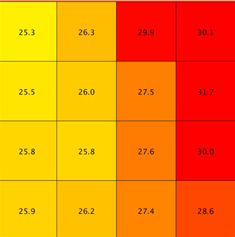 Graphical Output In Air Condition Room Download Scientific Diagram
