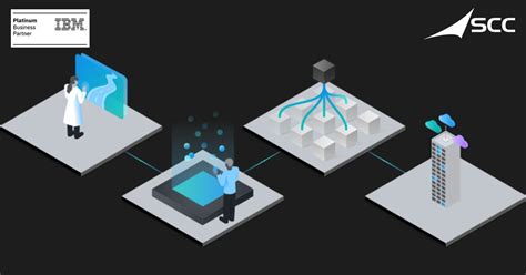 Scc On Linkedin Scc Ibm Strongertogether