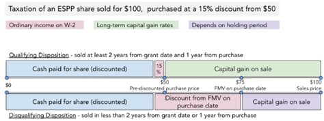Employee Stock Purchase Plan ESPP Modern Financial Planning