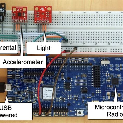 Our Developed Iot Endpoint And Sensors Boards Download Scientific