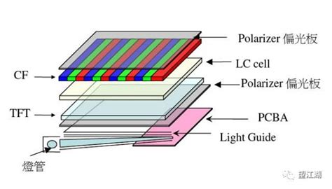 研发、工艺开发、设备与工艺的区别 知乎