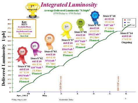 Tevatron Steams On Vixra Log