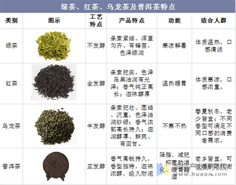 2021年中国普洱茶产量及规模分析，认知和需求同步提升，标准化是关键「图」华经情报网华经产业研究院