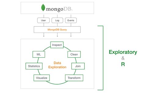 Mongodb Data Types Explained