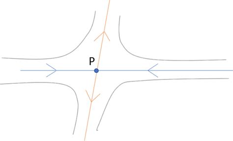 What Are The Applications Of Nonlinear Dynamics Quora