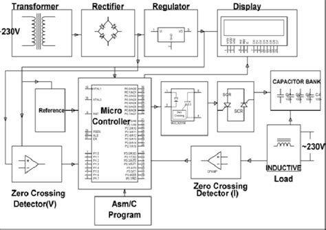 Proposed Block Diagram Of Power Factor Correction Unit Download Scientific Diagram