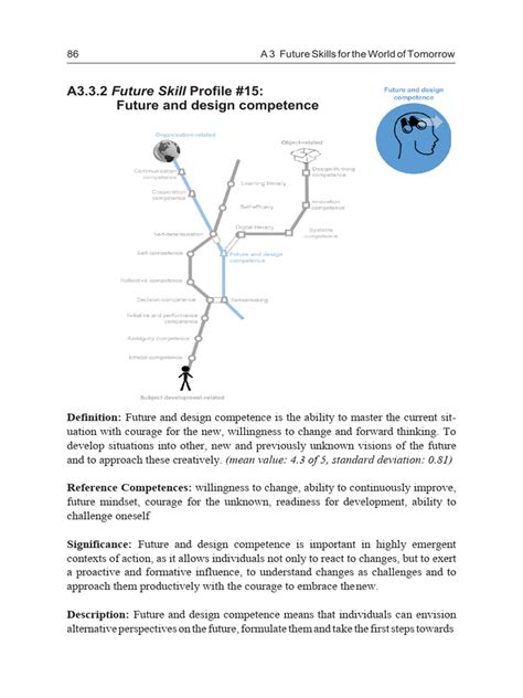 Future And Design Competence Explained Pdf Career And Growth