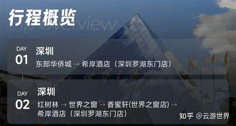 深圳旅游攻略自由行景点路线推荐，及住宿建议 知乎