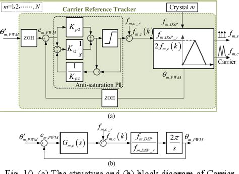 Figure 1 From Aalborg Universitet A Carrier Synchronization Method For