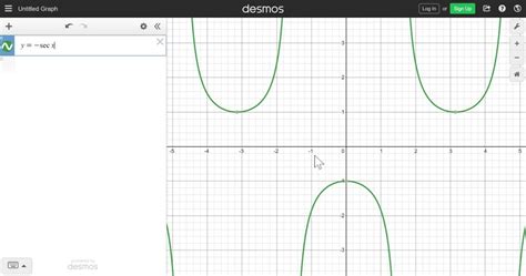 How To Find Period Of Graph