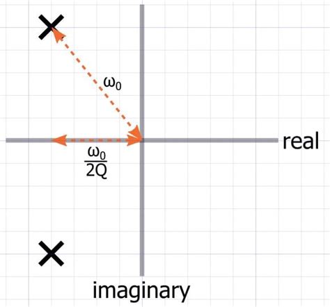 Understanding Complex Conjugate Poles In Filter Theory Technical Articles