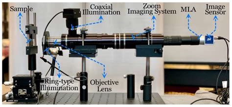 Sensors Free Full Text Autostereoscopic 3d Measurement Based On Adaptive Focus Volume
