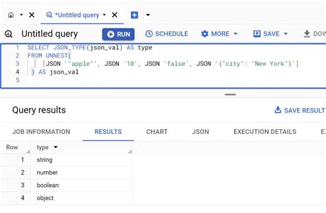 Top Essential Bigquery Data Types A Clear 2024 Guide