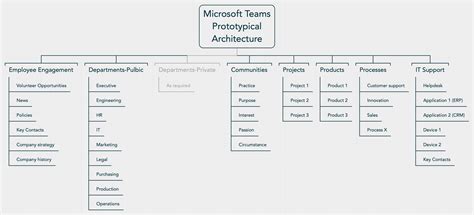 Microsoft Teams Meetings Architecture Nbkomputer