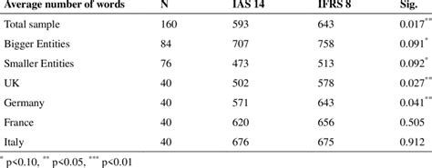 Volume Of Information Segment Disclosure Per Country Download