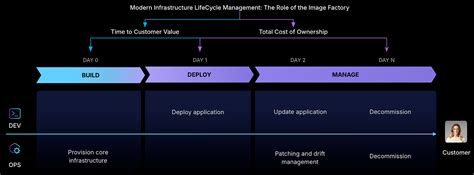 Automating Multi Environment Deployments With Terraform Cloud Workspaces By Andre Pimentel