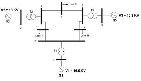 single line diagram of ieee 9 bus system download scientific diagram