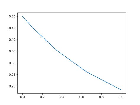 Github Scimldiffeqpy Solving Differential Equations In Python Using
