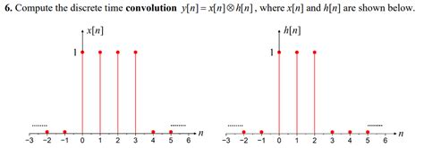 Solved 6 Compute The Discrete Time Convolution Chegg Com