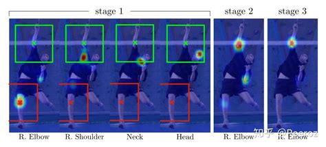 人体姿态估计 human pose estimation 经典方法整理 知乎