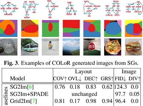 Figure From Scene Graph To Image Generation With Contextualized Object Layout Refinement
