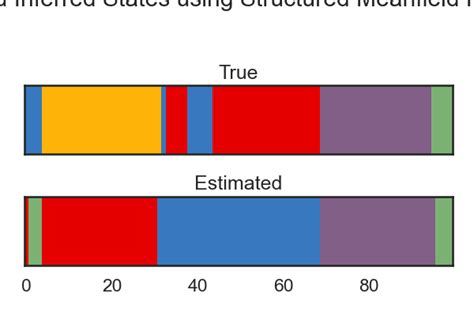 Switching Linear Dynamical System — Ssm Documentation