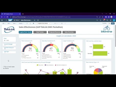 Sap Dashboard Software Sap Businessobjects Business Intelligence