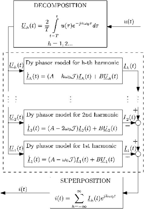 Graphical Interpretation Of Modelling Methodology Based On Dynamic Phasors Download Scientific