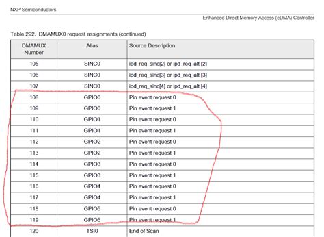 edma spi triggering nxp community