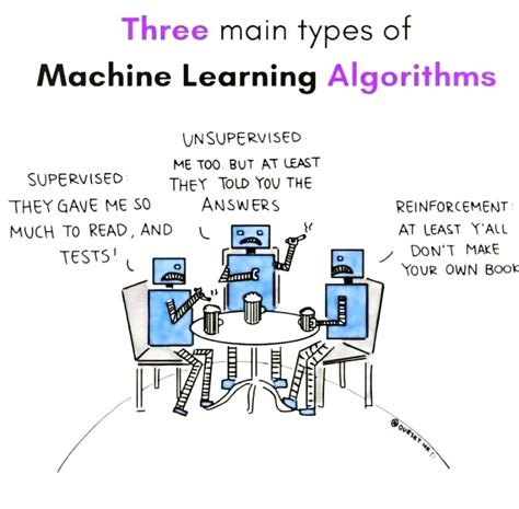 muhammad saif basit on linkedin machinelearning datascience